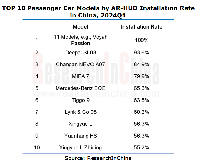 China Passenger Car HUD Industry Report, 2024 - ResearchInChina
